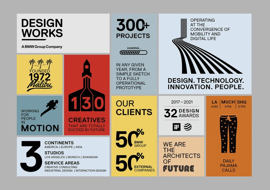 DESIGNWORKS / 50 YEARS - Designers Digest